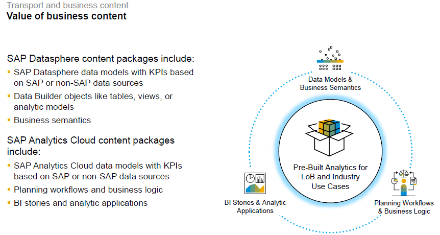 openSAP Introduction to SAP Datasphere. Week 3 «What Else You Should ...